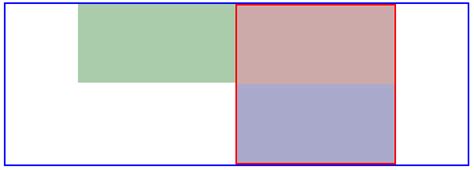 html nested flexbox row wrap order stack overflow