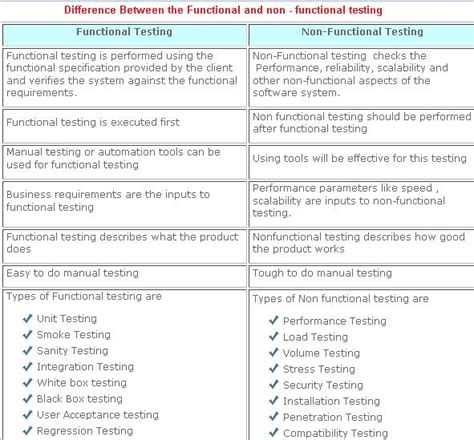 functional testing education and information technology information