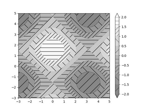 contourf hatching — matplotlib 2 1 0 documentation