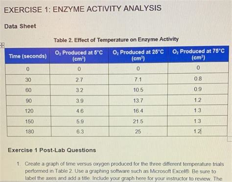 Solved Exercise 1 Enzyme Activity Analysis Data Sheet Table