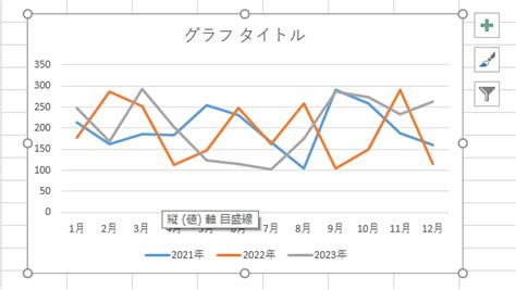 Excel（エクセル）3つのデータで折れ線グラフを作成する方法 ビズマジック
