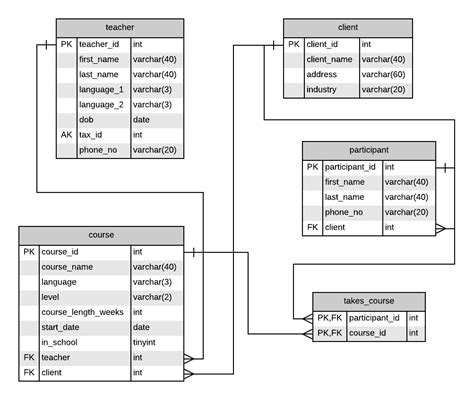 6 best databases to use in 2022 learn hevo