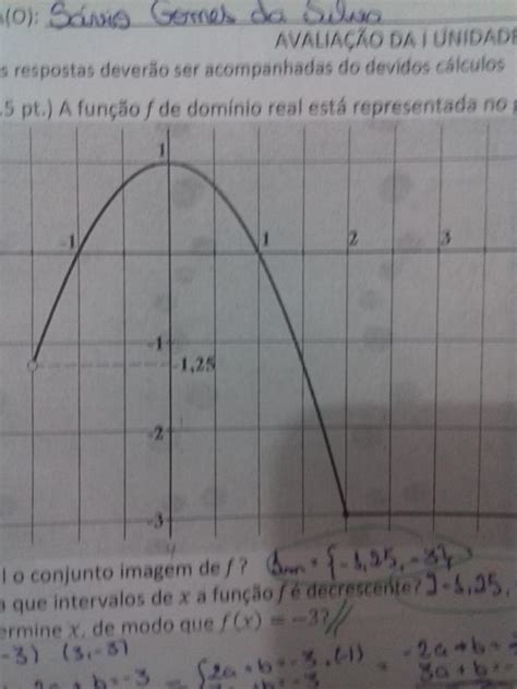 A Função F De Domínio Real Está Representada No Grafico Abaixo A Qual