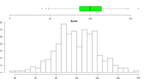 r unable to adjust margins in combined boxplot and histogram stack