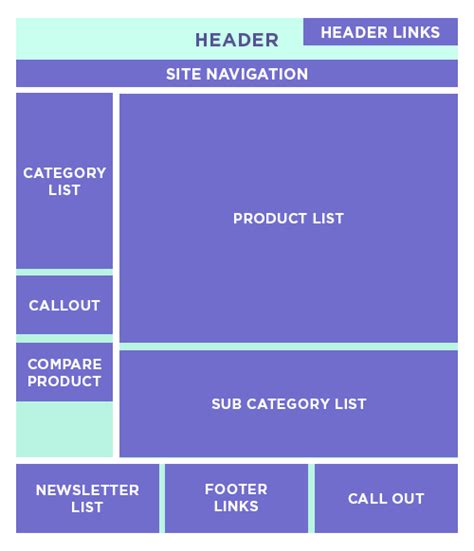 containers and blocks in magento layout structure belvg blog