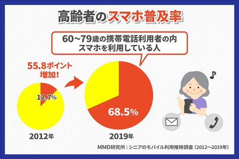 バズ ヘクタール コーデリア スマホ 高齢 粒 熟読する 検出可能