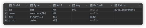 tables and data types of mysql series