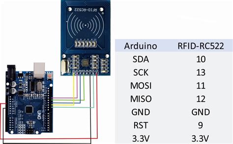 mfrc522 rfid reader with arduino tutorial the simplest way to read