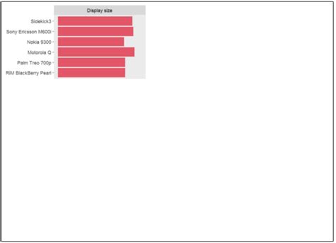 r ggplot2 how to force the number of facets with too