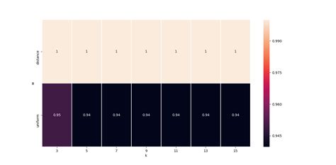 python creating a rectangular heatmap from two columns of a pandas