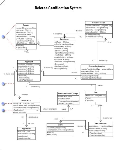 create a uml static structure diagram visio