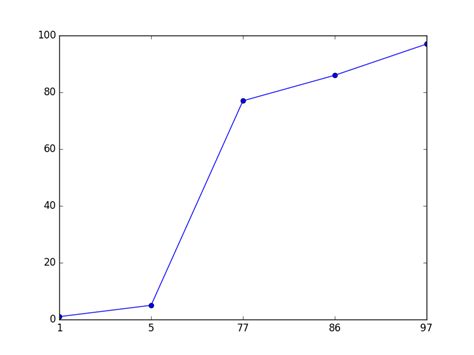 unexpected { in field name when doing string formatting using latex