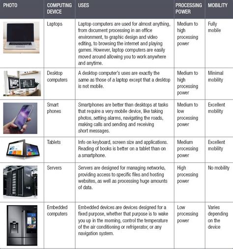 1 3 types of computers basic concepts of computing siyavula