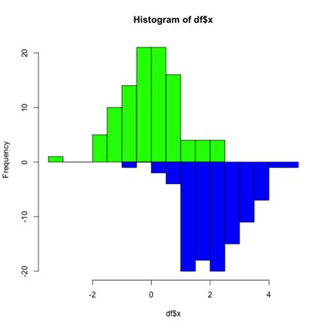 making back to back histograms a hopstat and jump away