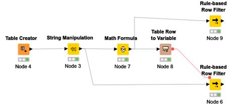 rule bases row filter — nodepit