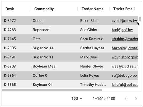 [datagrid] add api to style even and odd rows differently · issue 2334