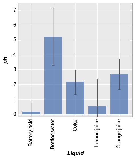 barplot — fivecentplots beta documentation