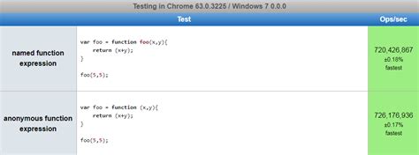 javascript var functionname function {} vs function