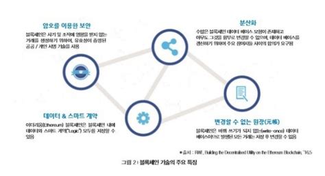 블록체인 개념 및 분야별 활용사례 분석 전기저널