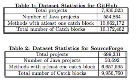 ignore checked exceptions all the cool devs are doing it based on