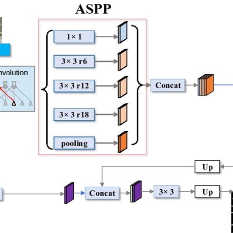 pdf improved deeplabv3 for better road segmentation in remote sensing