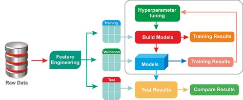 Machine Learning Evaluation Metrics Ml Cheat Sheet
