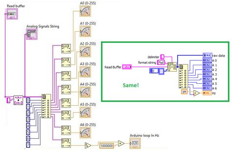 solved labview and arduino realtime analog reading displaying and