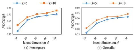 Ijgi Free Full Text Spatio Temporal Unequal Interval Correlation