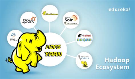 hadoop ecosystem hadoop tools for crunching big data edureka