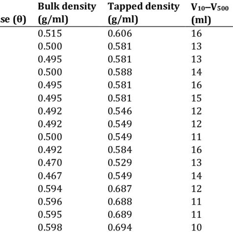 Pdf Effervescent Floating Tablets Of Metformin Hcl Developed By Melt