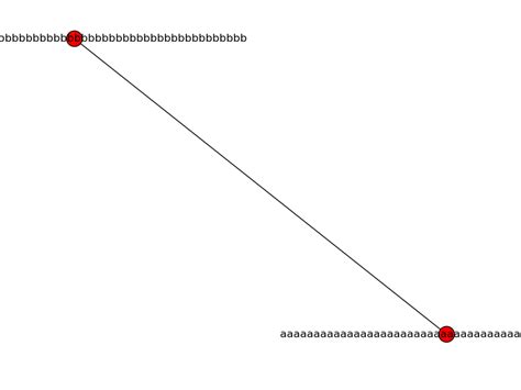 python missing textual labels along x axis when using matplotlib images
