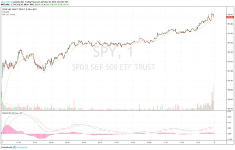 yahoo finance api python github pull and analyze financial data using