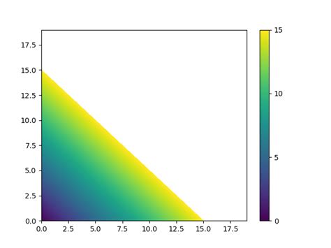 python set colorbar range with “contourf” in matplotlib itecnote