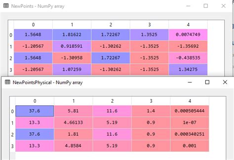 why verse transform returns different values for the same