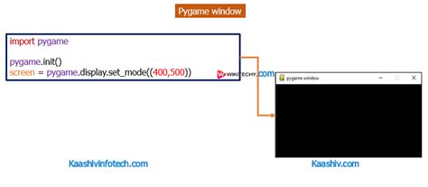 pygame tutorial pygame download pygame install wikitechy