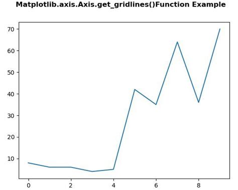python matplotlib axis axis get gridlines 用法及代码示例 纯净天空