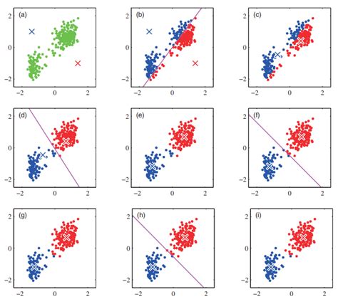 [ml] 군집화 K Means Clustering