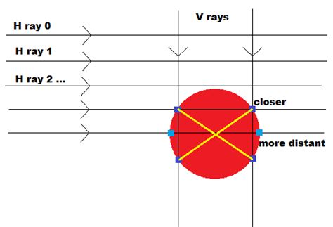 python most efficient way to find center of two circles