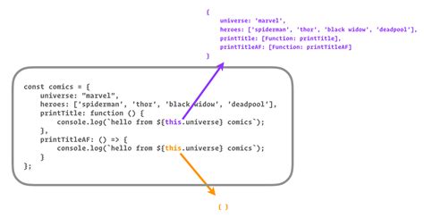 difference between arrow functions and regular javascript functions