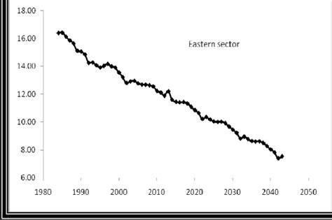 Spatio Temporal Variation Of Salinity In Eastern Indian Sundarbans