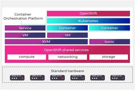 kubernetes vs openshift discover key differences {comparison}