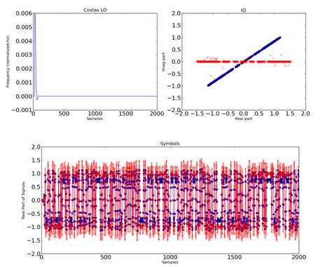 gr tutorial — rondeau research