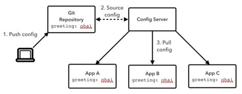 build self healing distributed systems with spring cloud