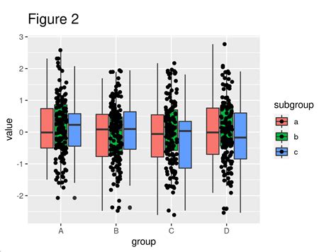 jitter and position dodge simultaneously in r ggplot2 plot grouped boxplot