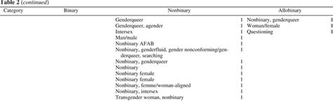 The Gender Sex 3×3 Measuring And Categorizing Gender Sex Beyond Binaries