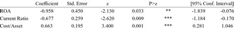 Generalized Estimation Equations Results Download Table