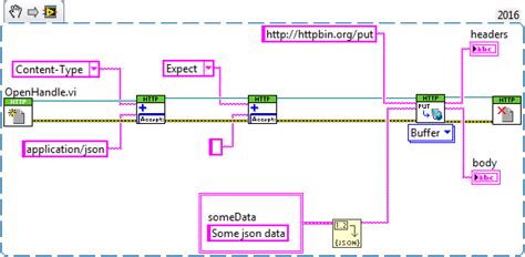 solved put error 417 ni community