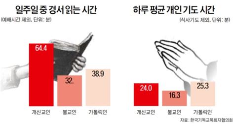 [운판의 시선 Vol 4] 개신교 신뢰 바닥 도연 환속 케냐에서 수백명 아사 등 불교닷컴