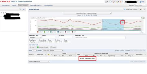 mysql enterpise monitor query analyzer no data available in table