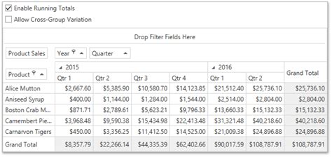 how to calculate cumulative values in the pivot grid